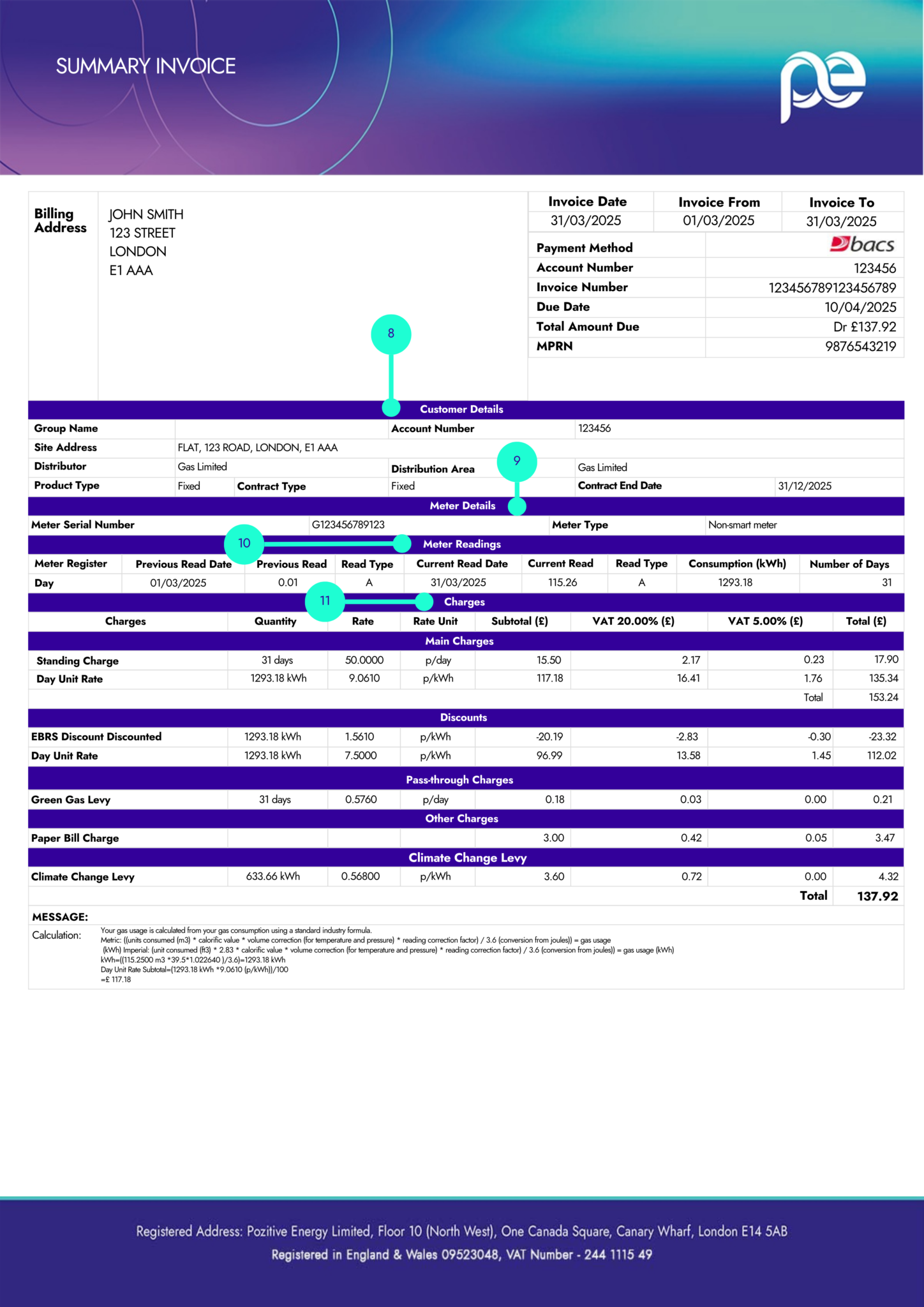 Energy Management Products | PE Solutions Multi-utility Provider