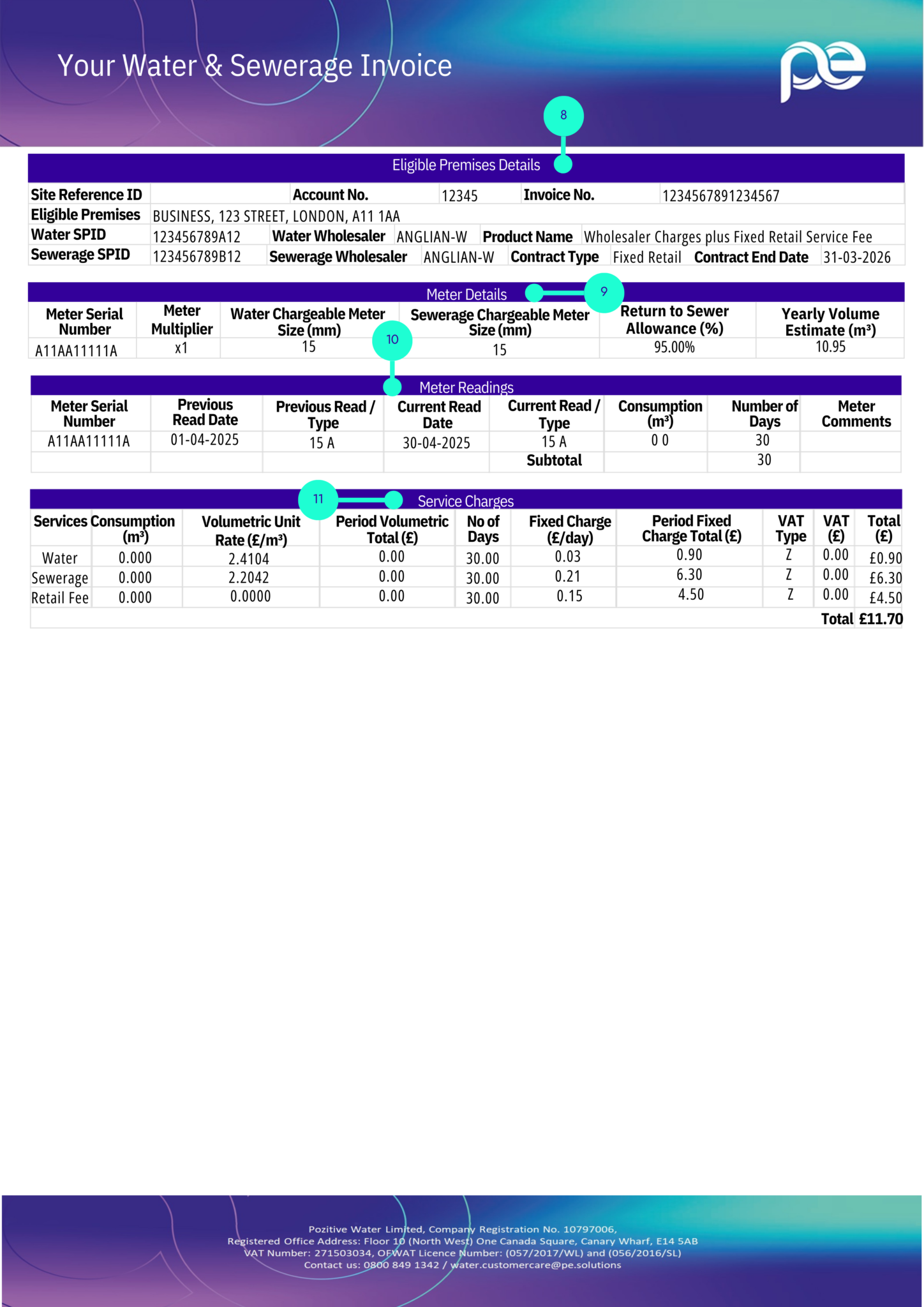 Energy Management Products | PE Solutions Multi-utility Provider