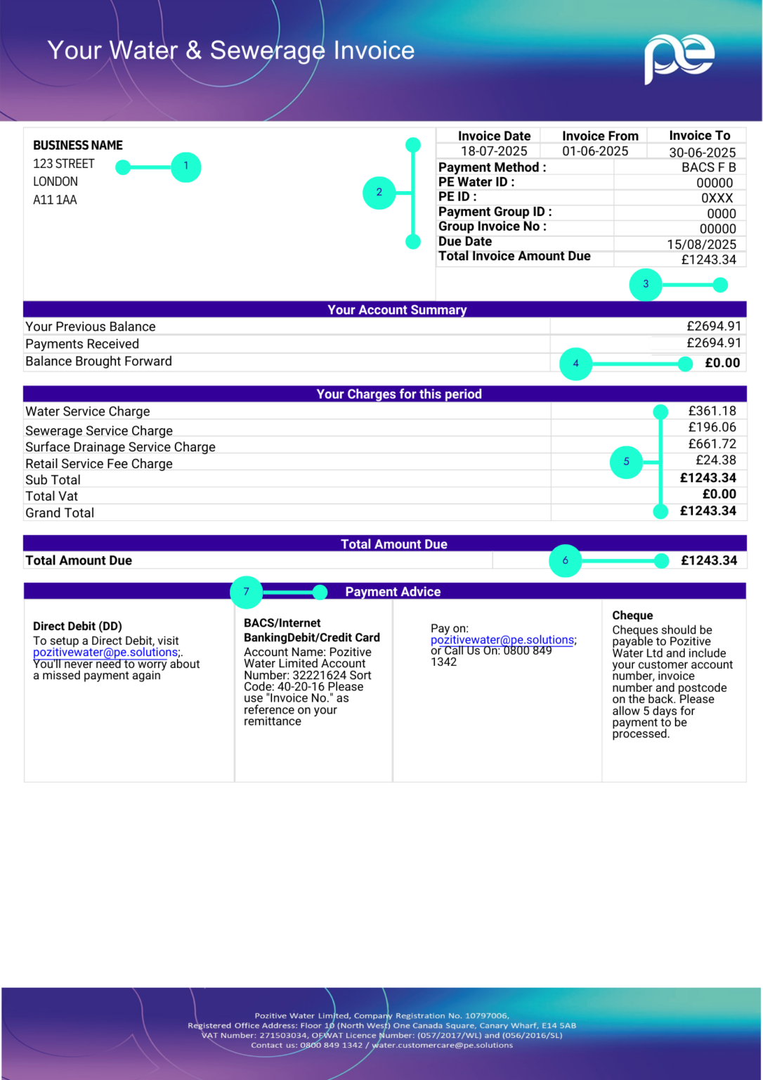 Energy Management Products | PE Solutions Multi-utility Provider
