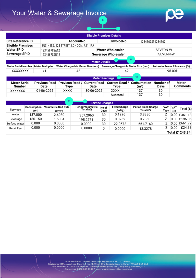 Energy Management Products | PE Solutions Multi-utility Provider